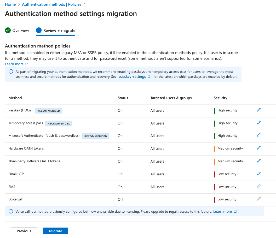 Steps to Take If You Detect Suspicious Sign-In Activity on Your ...